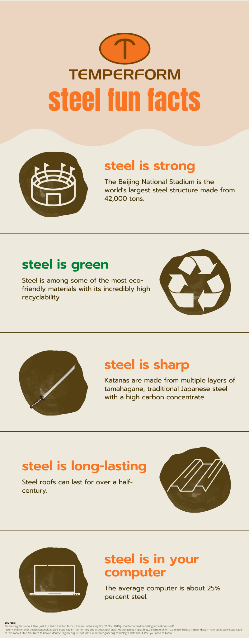 Steel Fun Facts Temperform